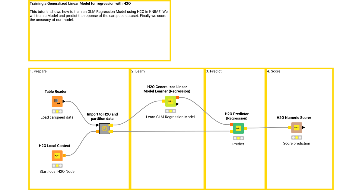 H2O Generalized Linear Model for regression – KNIME Community Hub H2O Generalized Linear Model for regression – KNIME Community Hub
