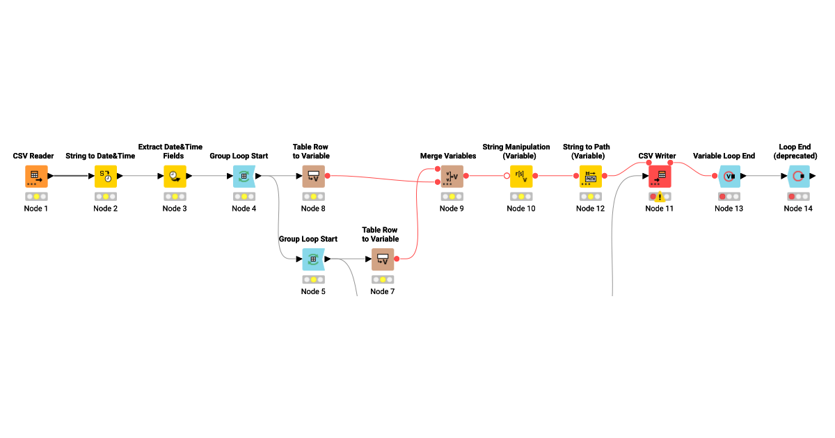 II - Split into subfolders – KNIME Community Hub