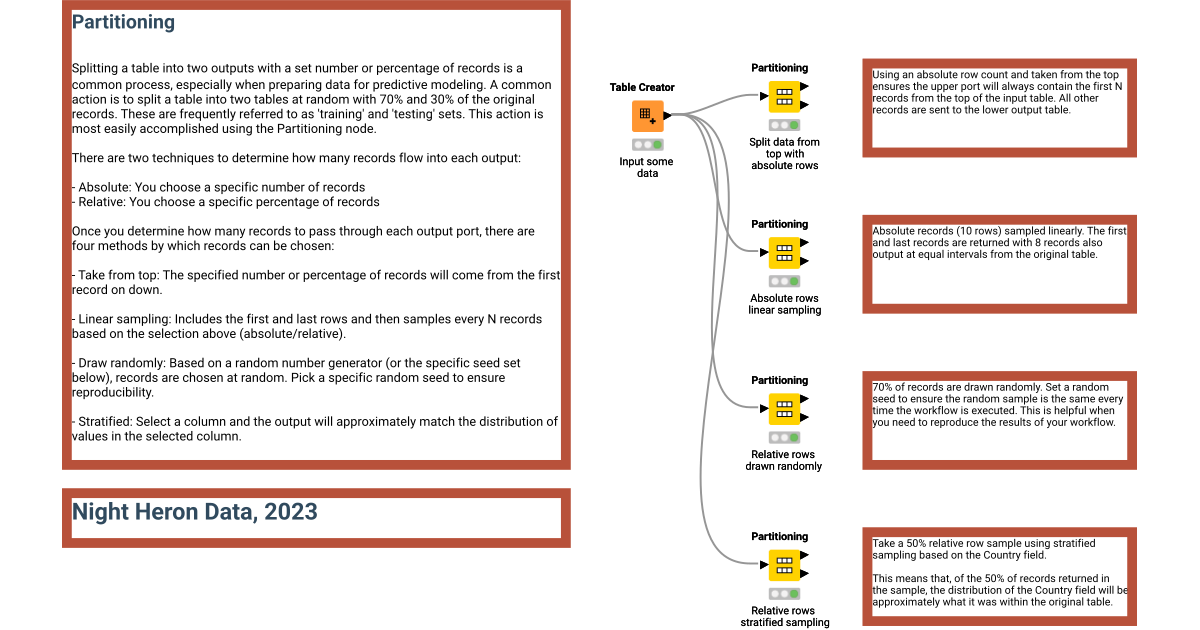Partitioning – KNIME Community Hub