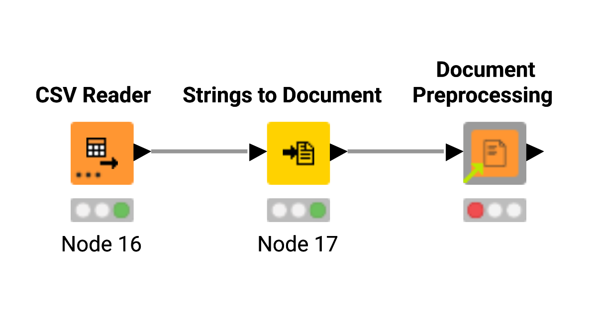 Document Preprocessing Mini Test – KNIME Community Hub Document Preprocessing Mini Test – KNIME Community Hub