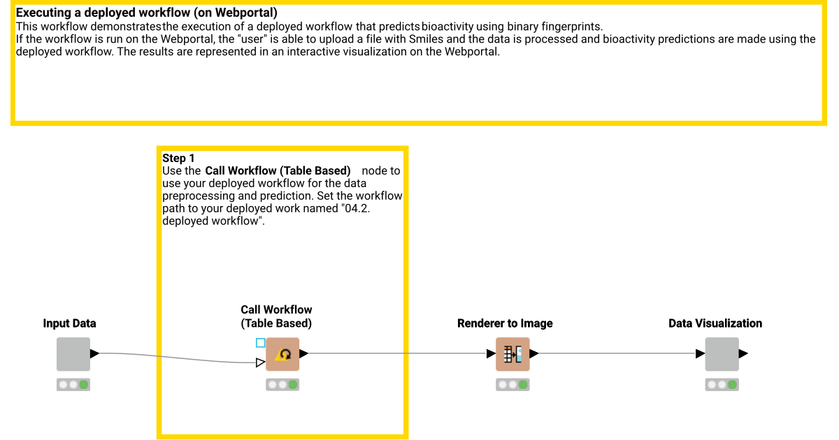 Execute deployed Workflow - solution – KNIME Community Hub