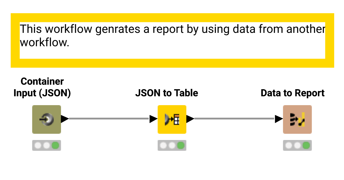 Multiple_Reports_2 – KNIME Community Hub
