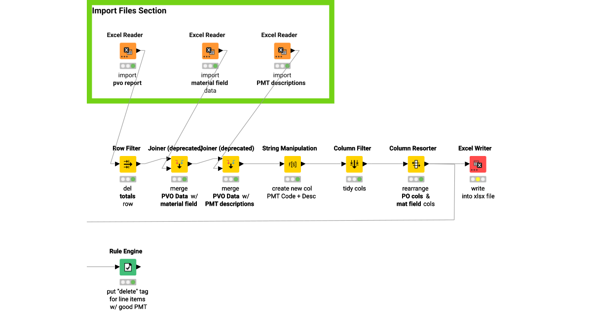 module 2 ch 03 lesson 08 Rule Engine – KNIME Community Hub