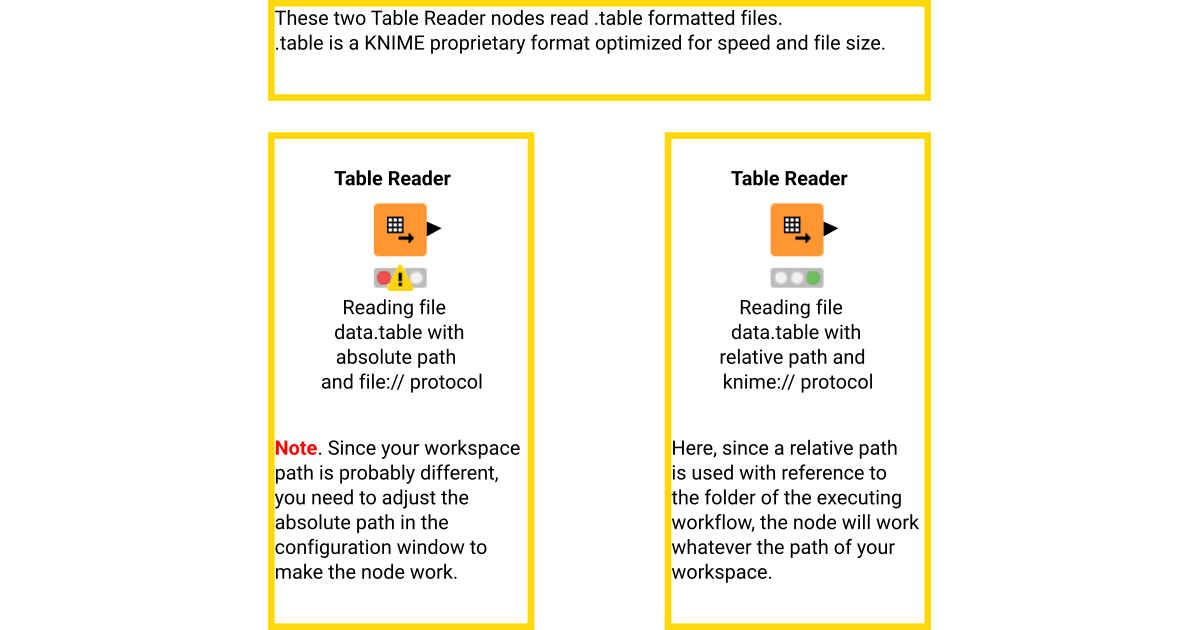 Table Reader – KNIME Community Hub