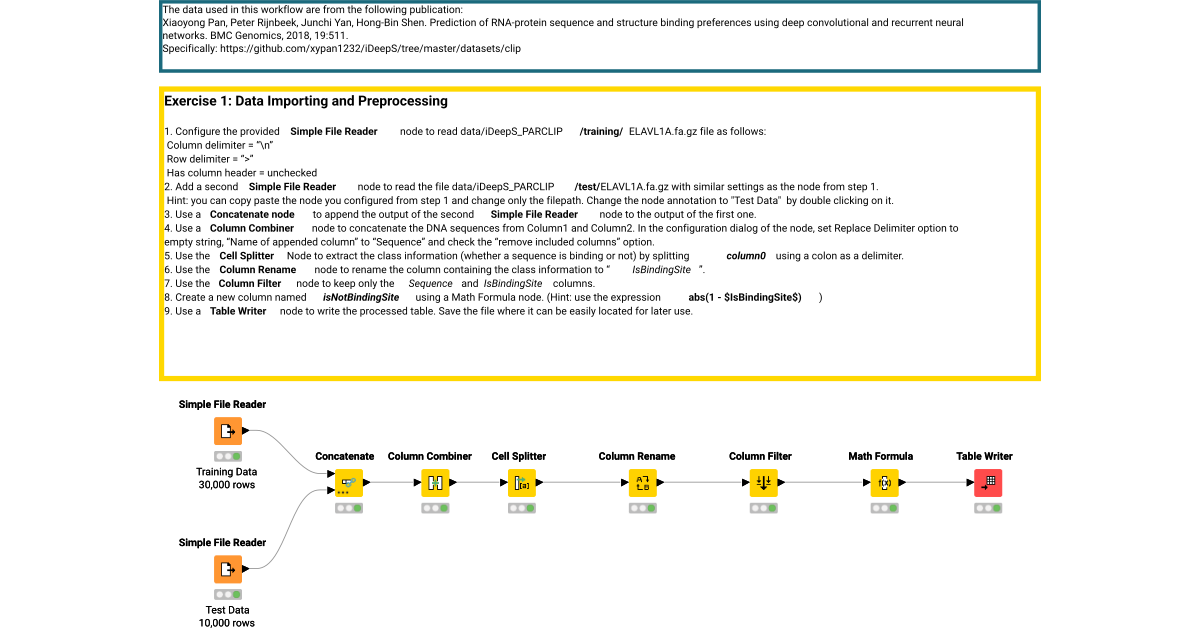 01 Data Importing and Preprocessing – KNIME Community Hub 01 Data Importing and Preprocessing – KNIME Community Hub