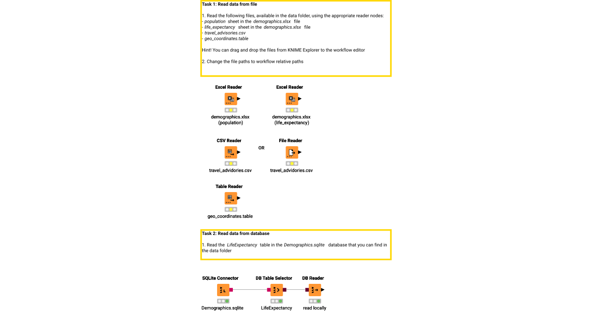 01 Data Access - Exercise (Solution) – KNIME Community Hub