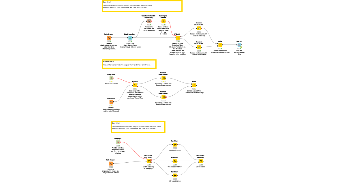 IF Switch / End IF in Chunk Loop Start / Loop End – KNIME Community Hub