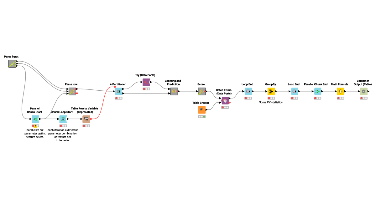 xgboost – KNIME Community Hub