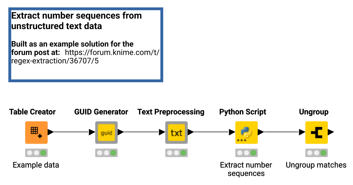 Number Sequence Extraction – KNIME Community Hub