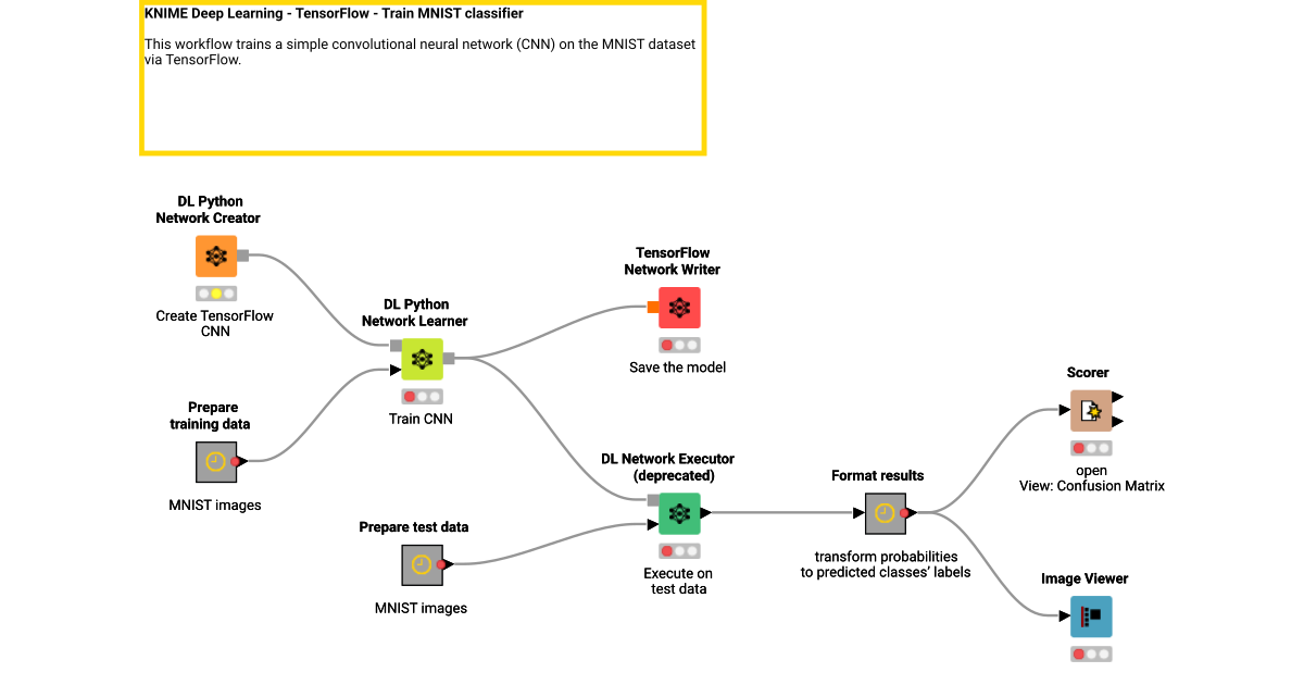 Train MNIST classifier – KNIME Community Hub Train MNIST classifier – KNIME Community Hub