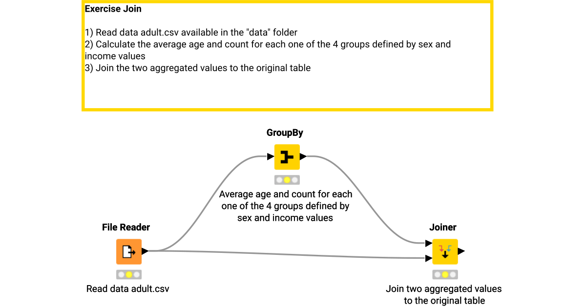 15_Join - Solution – KNIME Community Hub