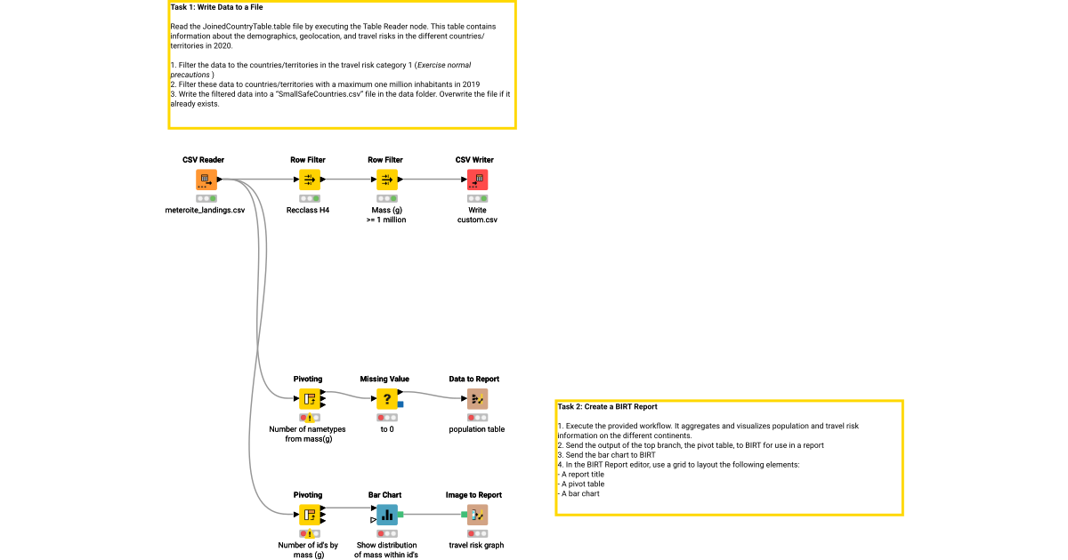 01 Data Export and Reporting - Exercise (Solution) – KNIME Community Hub