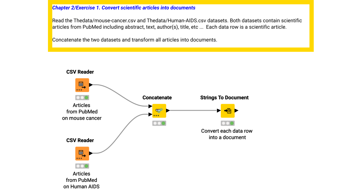 Chapter 2/Exercise 1. Convert scientific articles into documents – KNIME Community Hub