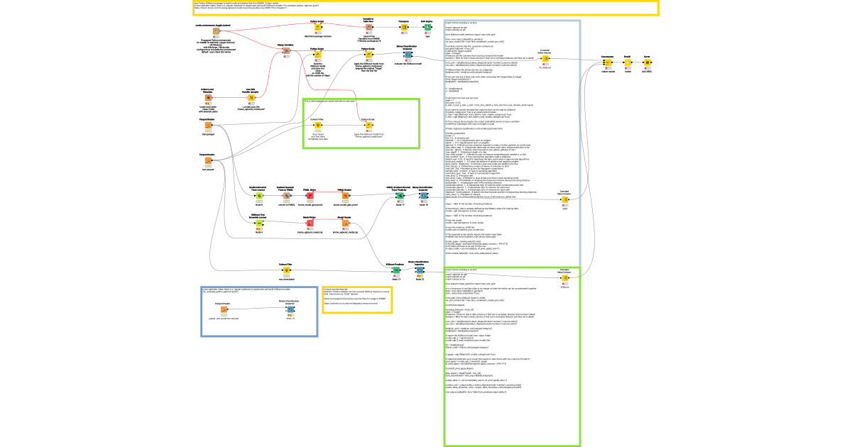 Use Python Xgboost Package To Build Model And Deploy That Thru Knime Python Nodes Knime 7667