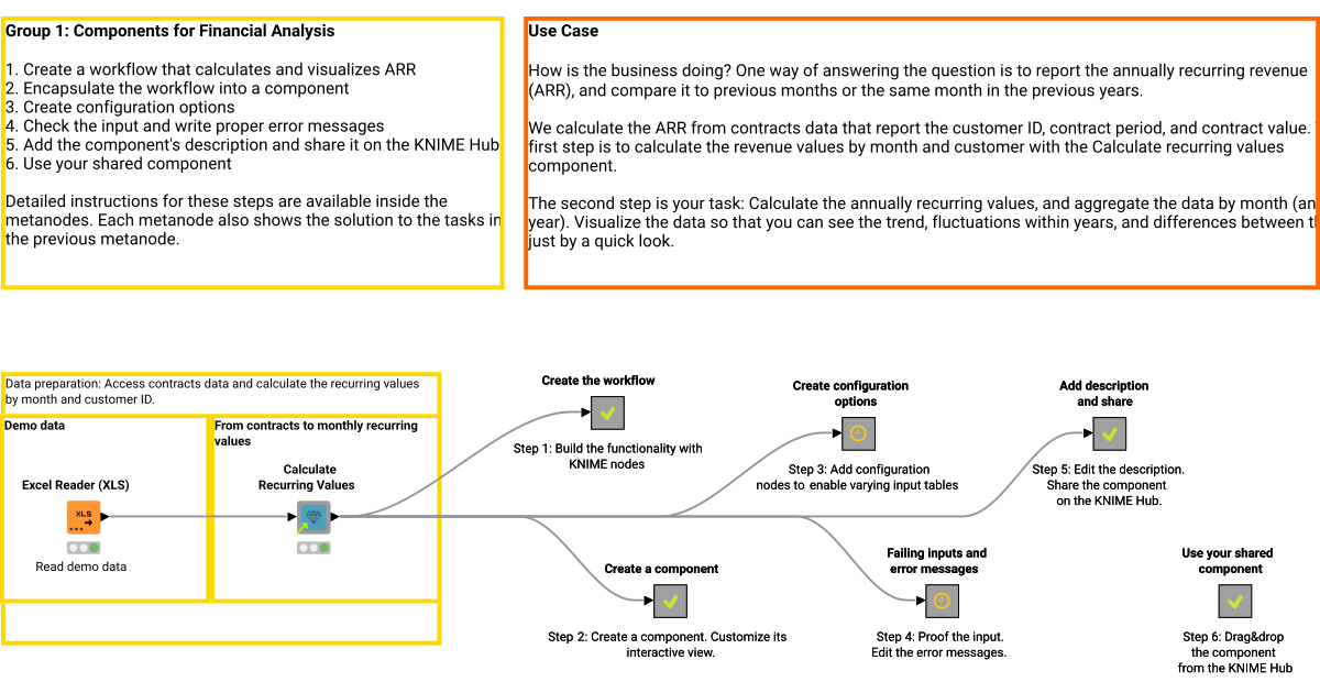 KNIME Pros Learnathon - Group 1 : Financial Analysis - Solution – KNIME Community Hub