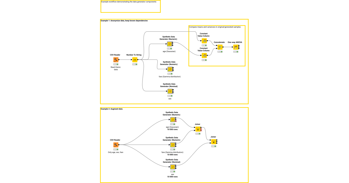 Synthetic Data Generator Example on Titanic Data – KNIME Community Hub
