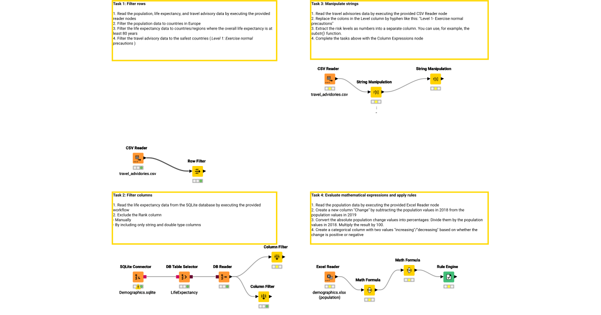 02 Data Cleaning - Exercise (Solution) – KNIME Community Hub