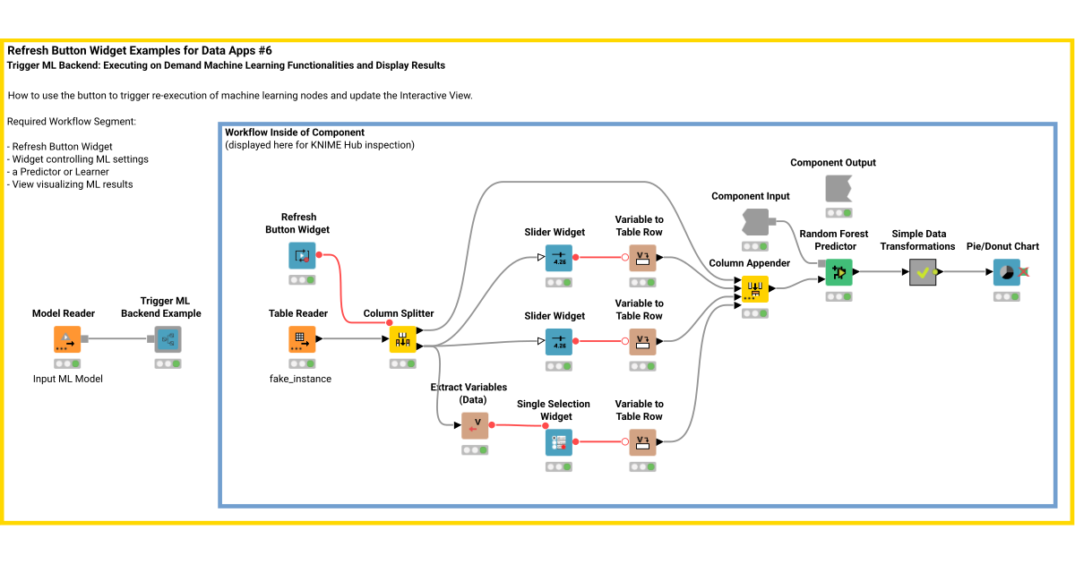 Refresh Button Widget Example Trigger Ml Backend Knime Community Hub 5712