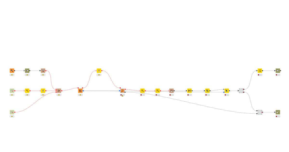 TOOL - Assign Label to Version – KNIME Community Hub