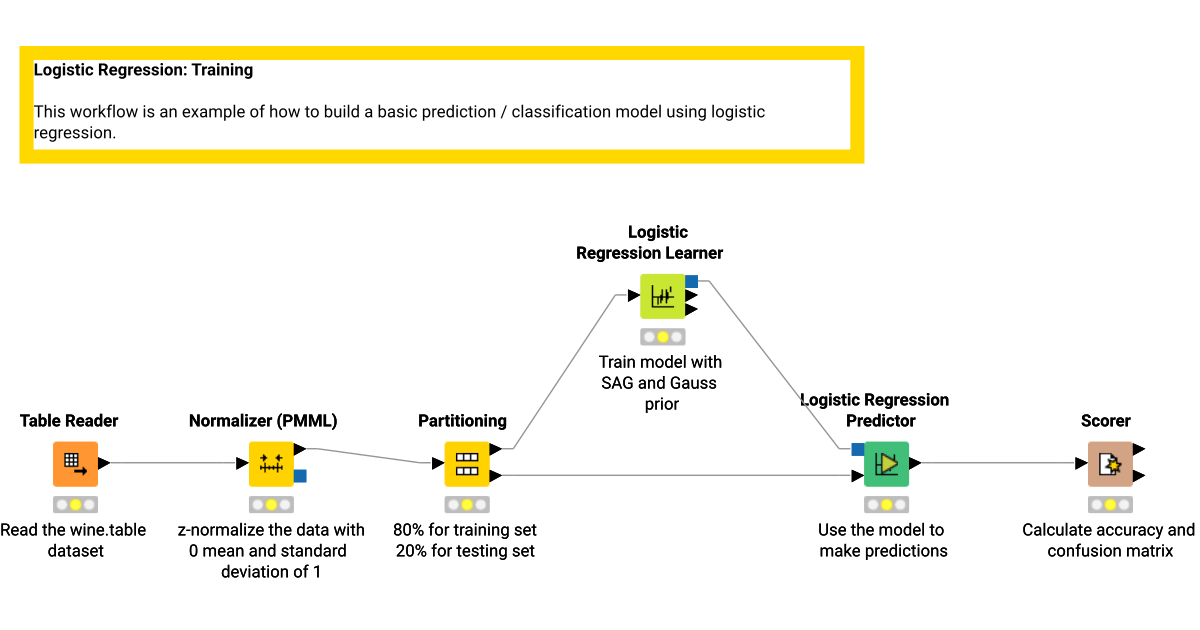 Logistic Regression – KNIME Community Hub