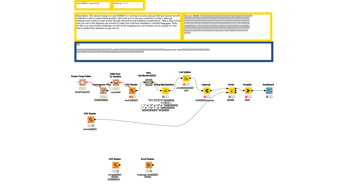 JKISeason2-30@obito_od – KNIME Community Hub