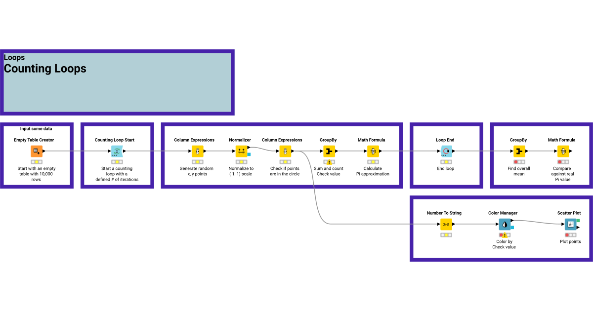 2 - Counting Loops – KNIME Community Hub