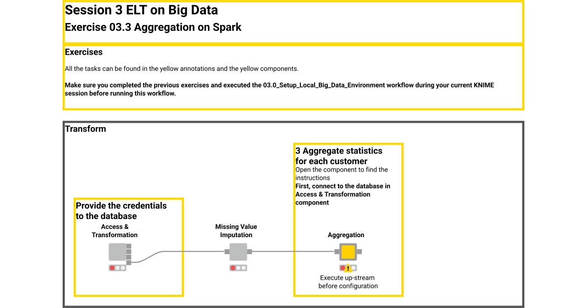 03.3_Aggregation_on_Spark_exercise – KNIME Community Hub
