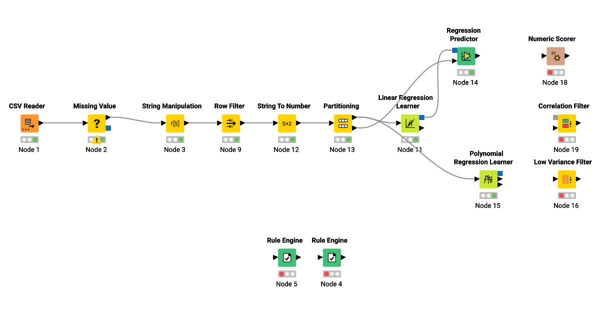 DATA PREPROCESSING AND ML – KNIME Community Hub DATA PREPROCESSING AND ML – KNIME Community Hub