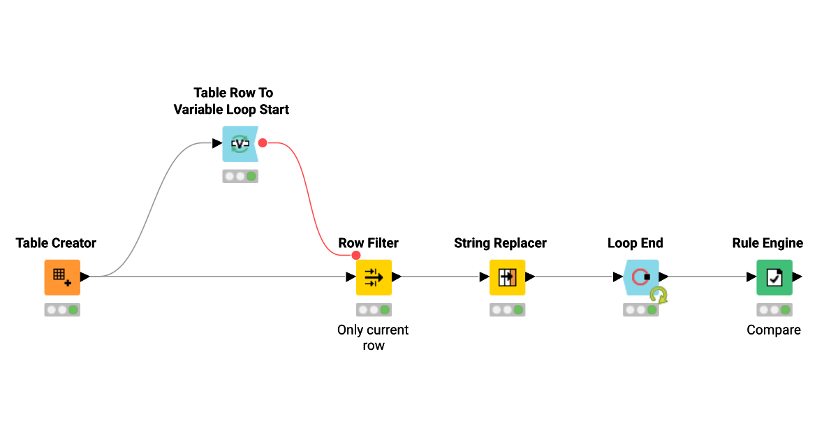 Stringreplace Regex Appends Multiple Times Knime Community Hub 