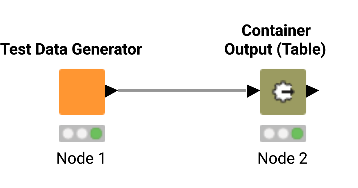 Container Output – KNIME Community Hub