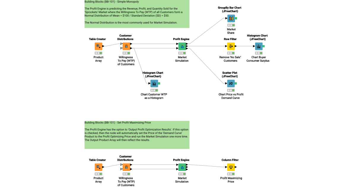 [Building Blocks] BB-101 Simple Monopoly Demand Curve – KNIME Community Hub