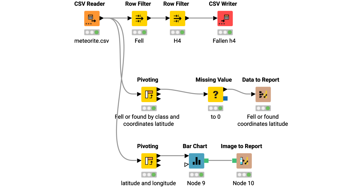 1 – KNIME Community Hub