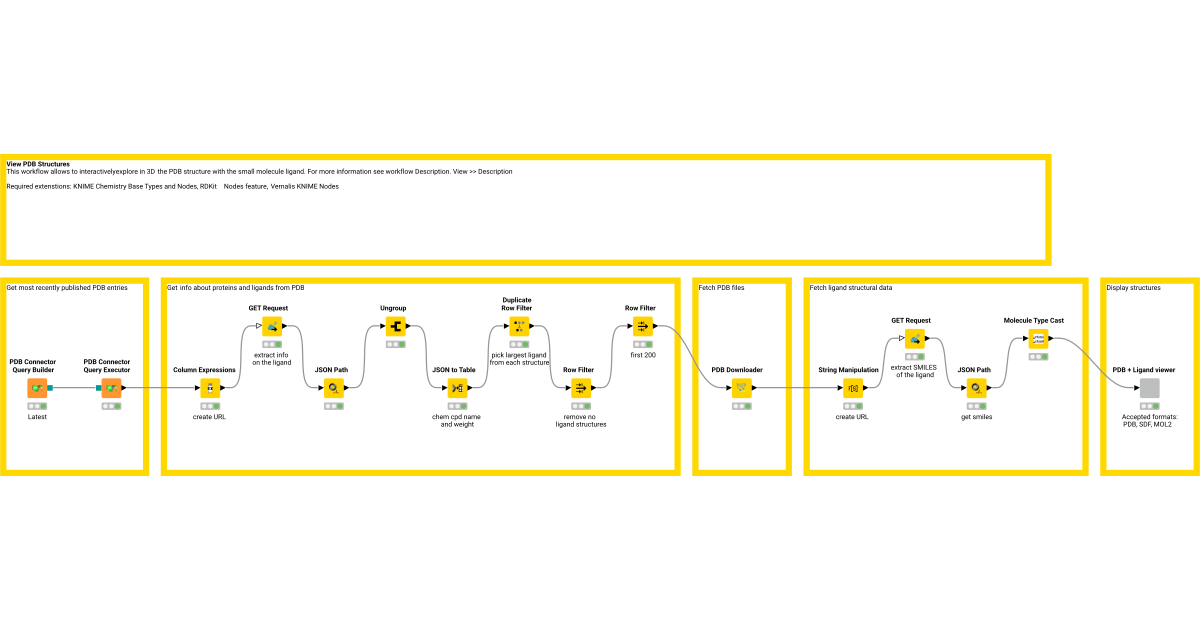 View PDB Structures – KNIME Community Hub