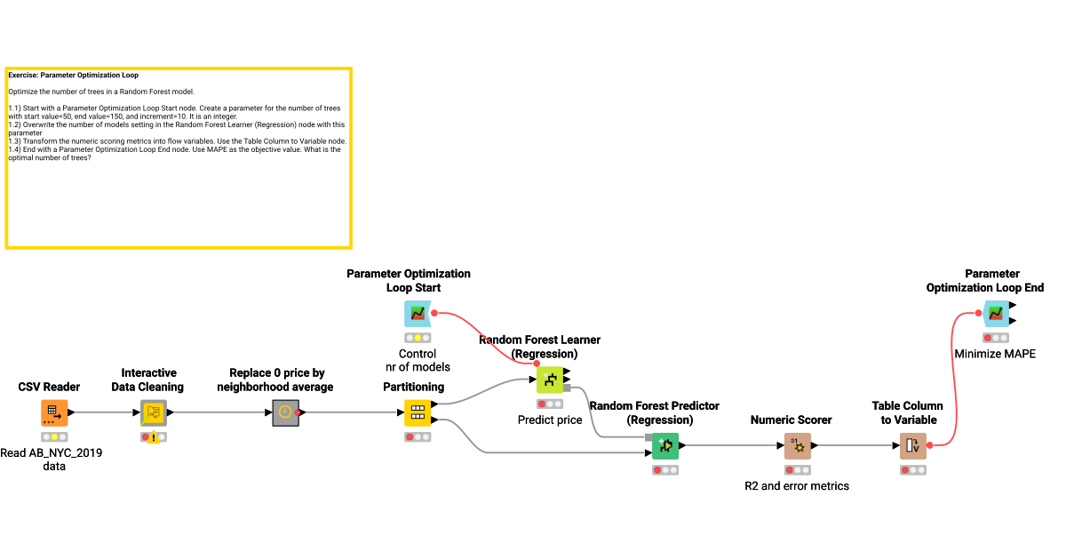 08 Parameter Optimization - Solution – KNIME Community Hub