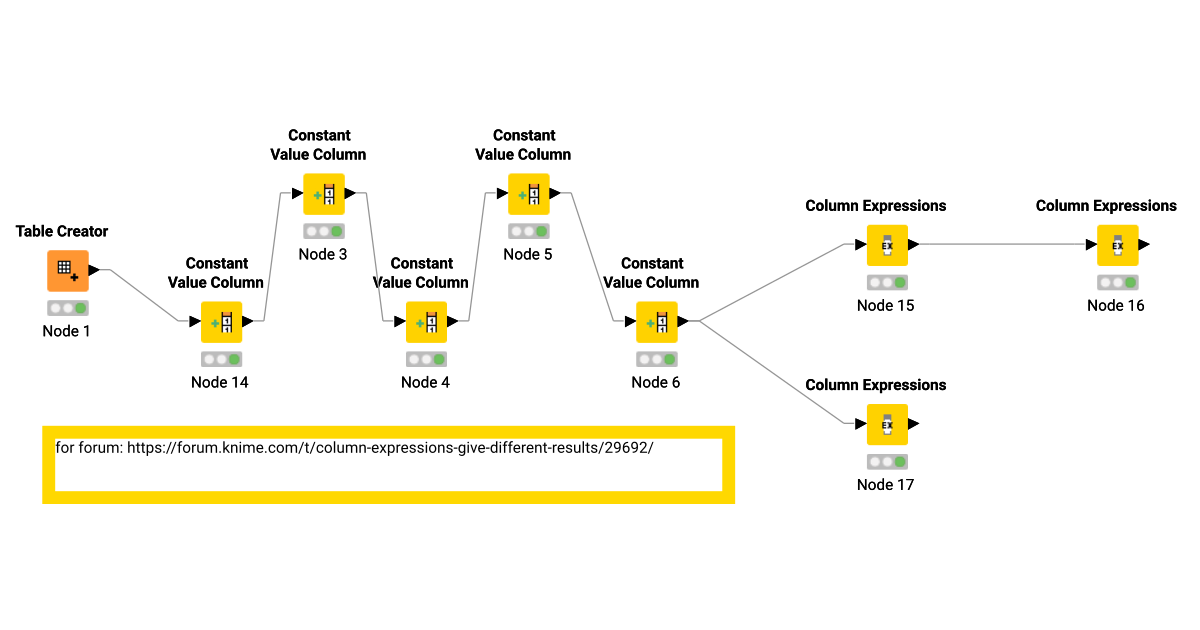 Column Expression Forum 01 – KNIME Community Hub