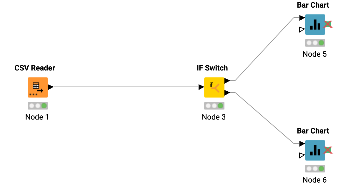 06 – KNIME Community Hub