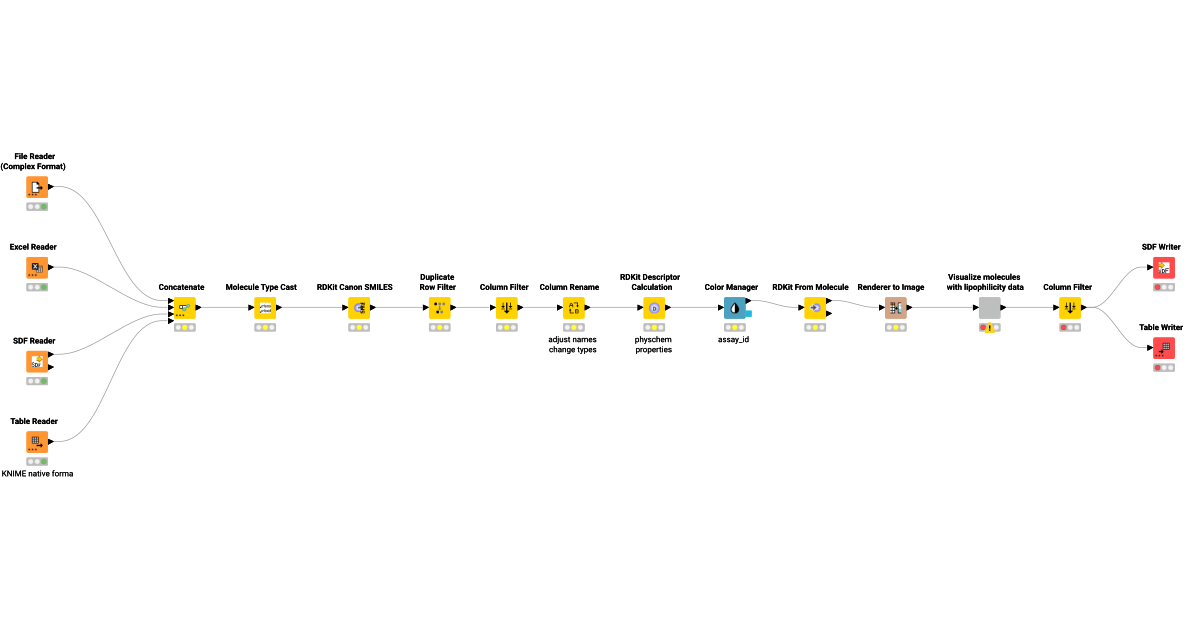 01_Chemistry_basics – KNIME Community Hub