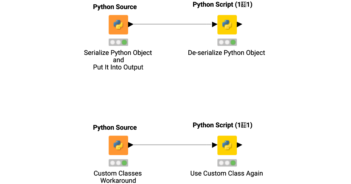 Pickling Across Nodes – KNIME Community Hub