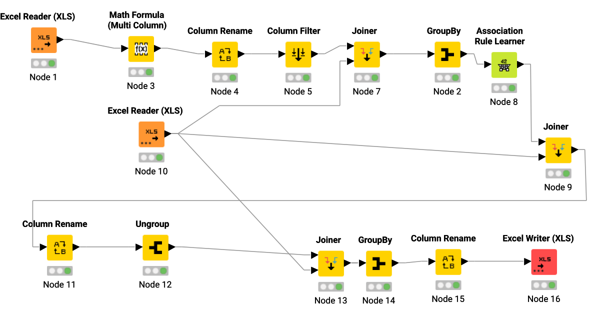 MRA Project Final – KNIME Community Hub
