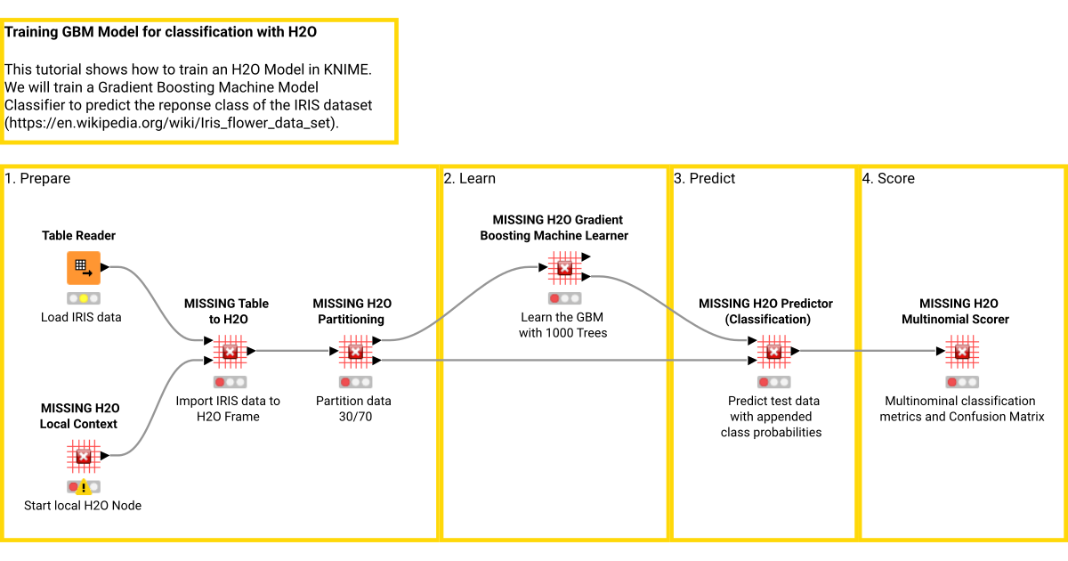 H2O Gradient Boosting Machine for classification – KNIME Community Hub