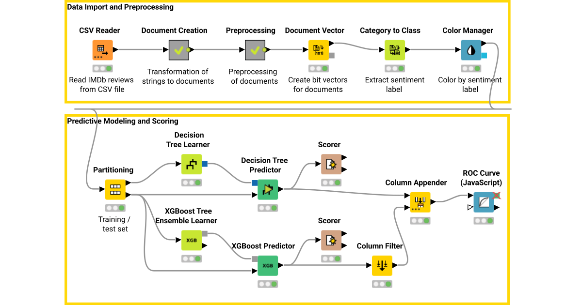 03_Sentiment_Classification – KNIME Community Hub 03_Sentiment_Classification – KNIME Community Hub
