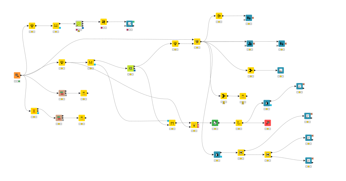 Customer Segmentation with K-means clustering – KNIME Community Hub