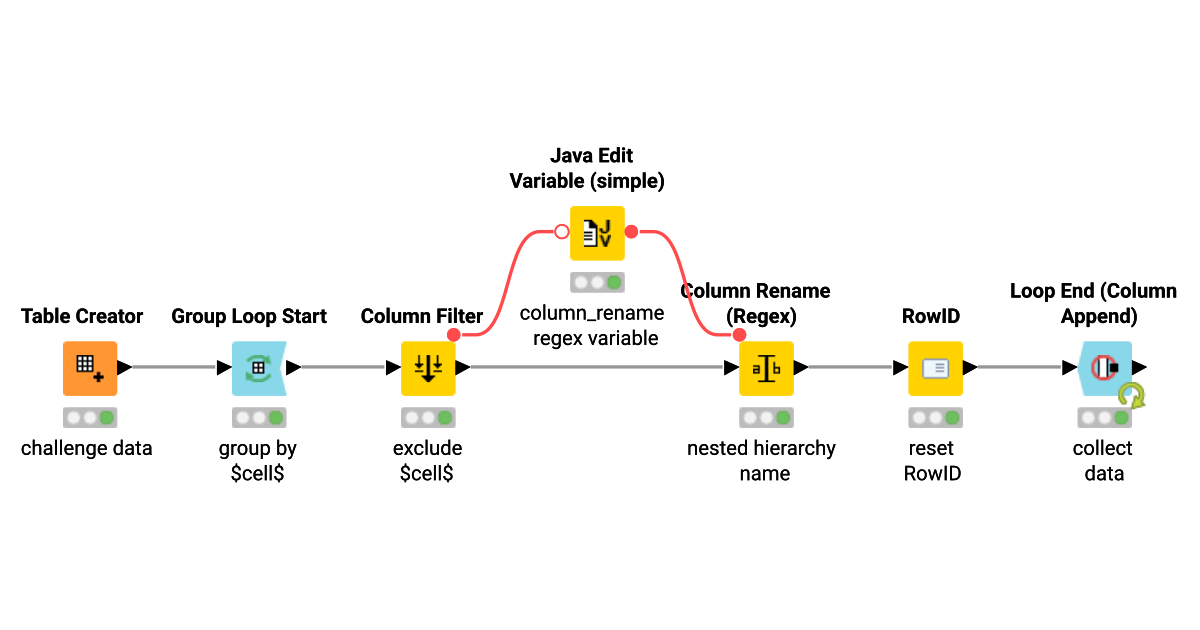 Data Wrangling _ Nesting Hierarchy in Column Header – KNIME Community Hub