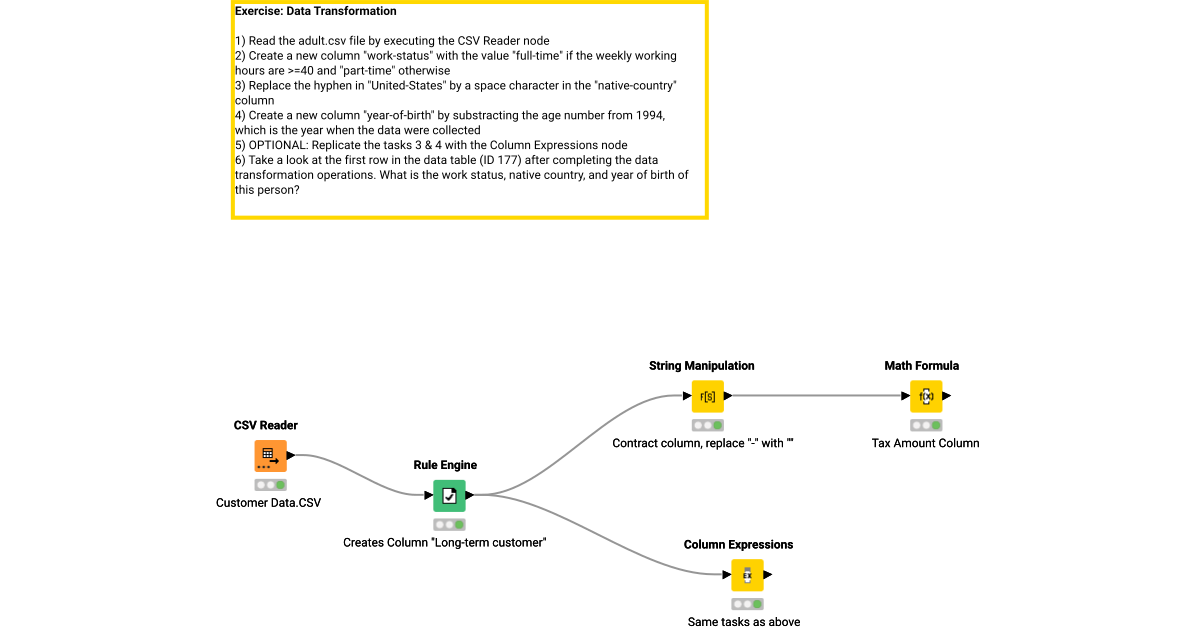 04 Data Transformation – KNIME Community Hub