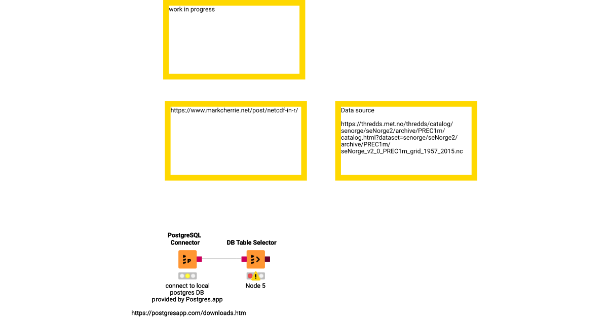 try to import netcdf into R and PostGIS – KNIME Community Hub