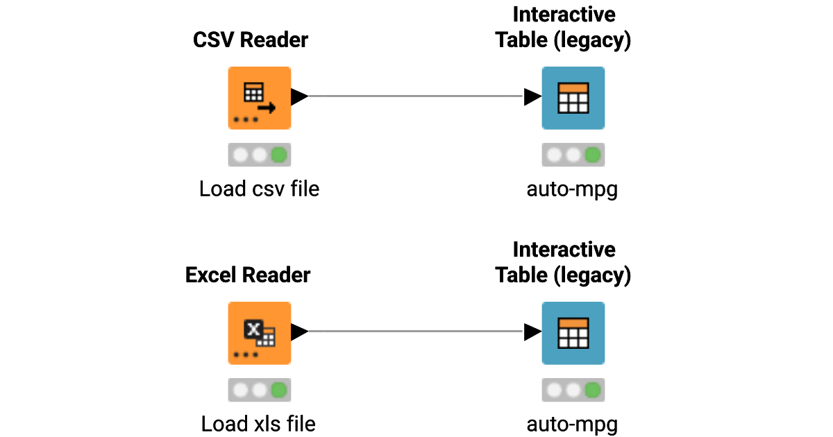 Data Access - 01 Flat files – KNIME Community Hub