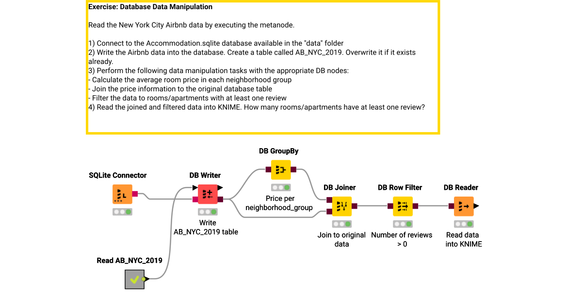 02 Database Data Manipulation – KNIME Community Hub