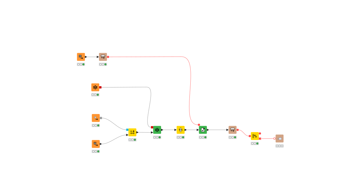 02autoencoderforfrauddetectiondeployment Knime Community Hub