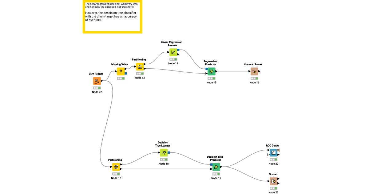 Machine Learning - Exercise – KNIME Community Hub