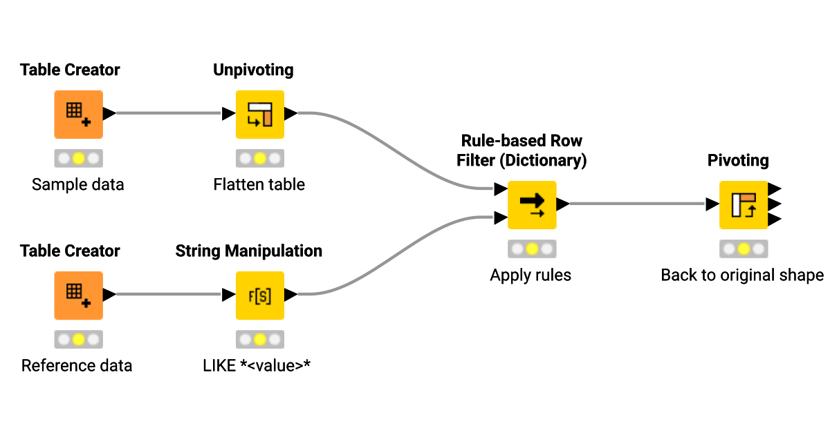 Filtering Cells Containing String Knime Community Hub